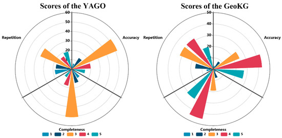 Geographic Knowledge Graph (GeoKG): A Formalized Geographic Knowledge ...