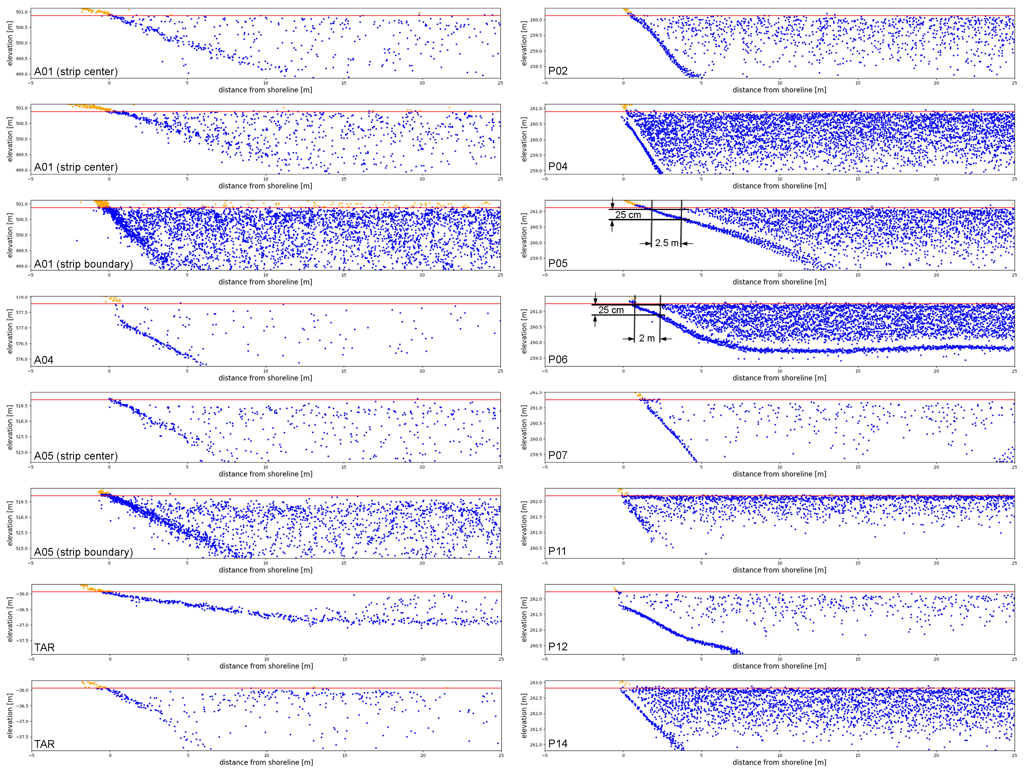 IJGI | Free Full-Text | On the Feasibility of Water Surface Mapping with Single Photon LiDAR