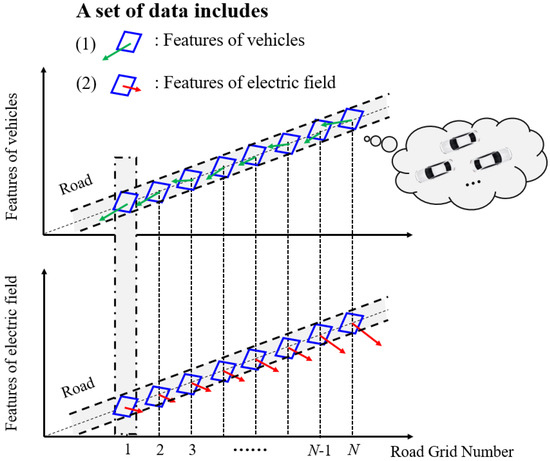 An Urban Road-Traffic Commuting Dynamics Study Based on Hotspot ...