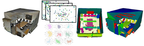 Voxel-based 3D Point Cloud Semantic Segmentation: Unsupervised Geometric and Relationship ...