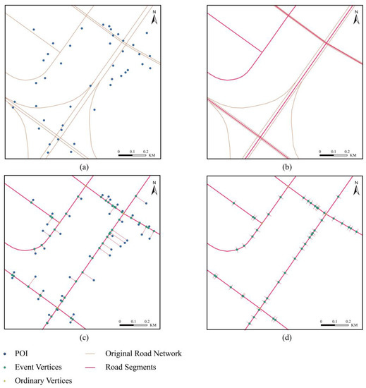 NS-DBSCAN: A Density-Based Clustering Algorithm in Network Space