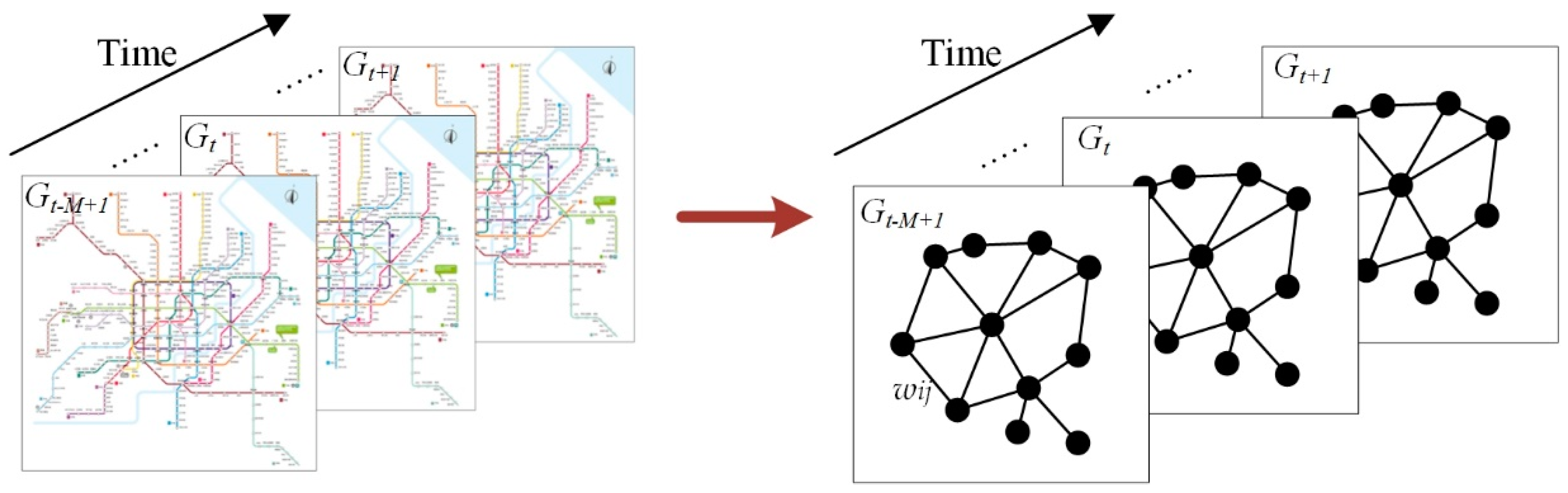 Ijgi Free Full Text Predicting Station Level Short Term Passenger