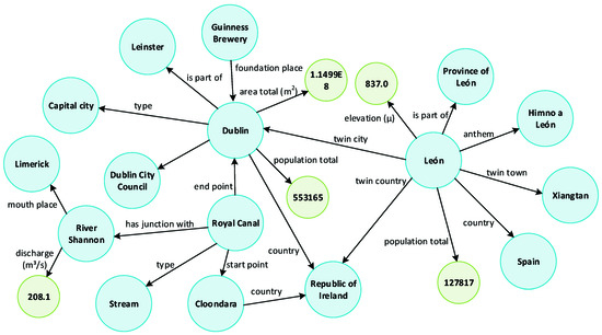 Knowledge Embedding with Geospatial Distance Restriction for Geographic ...