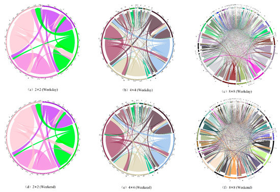 Revealing Spatial-Temporal Characteristics and Patterns of Urban Travel ...