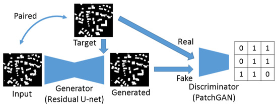 Learning Cartographic Building Generalization with Deep Convolutional Neural Networks