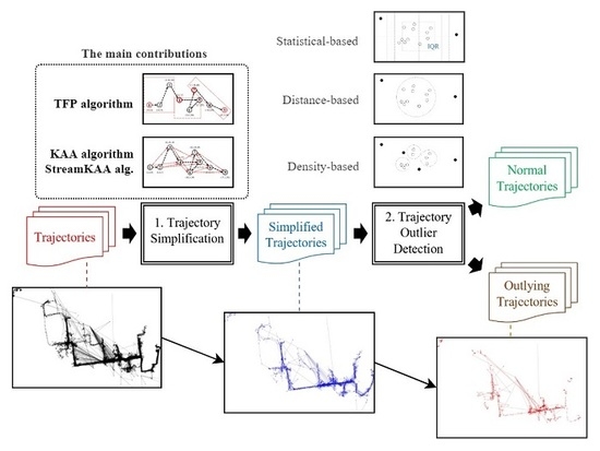 IJGI | Free Full-Text | Simplification and Detection of Outlying ...