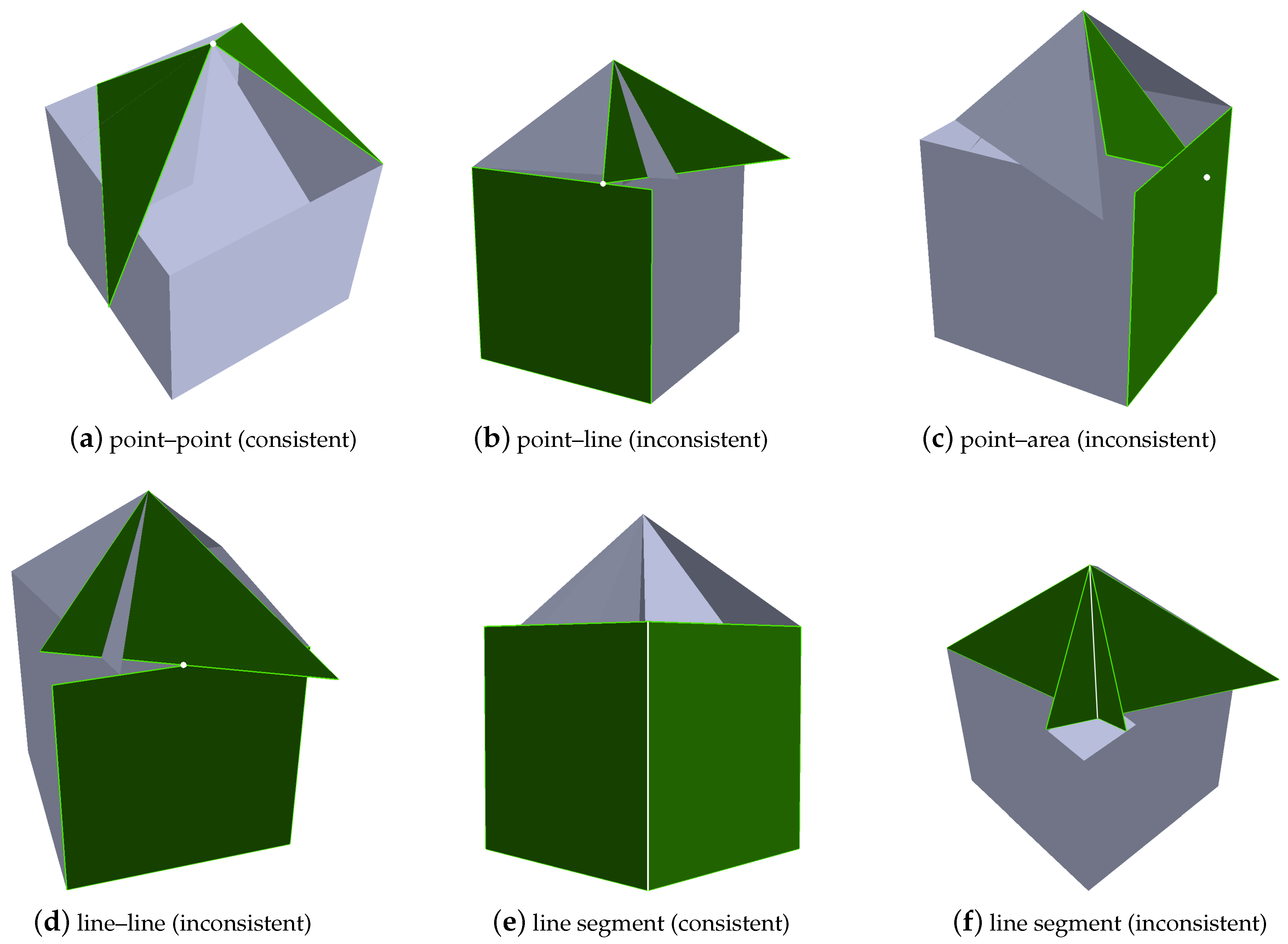 Evaluation of Topological Consistency in CityGML