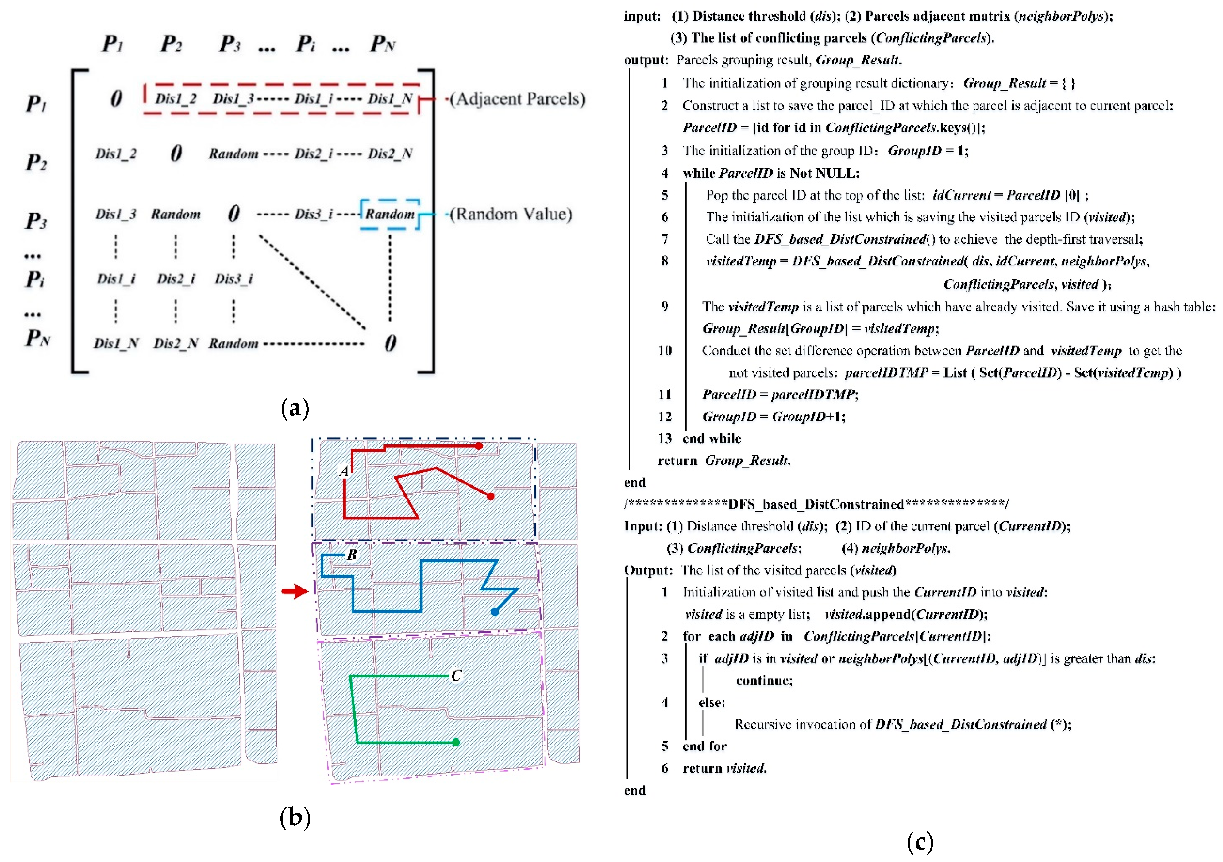 IJGI | Free Full-Text | Urban Parcel Grouping Method Based on Urban Form and Functional ...