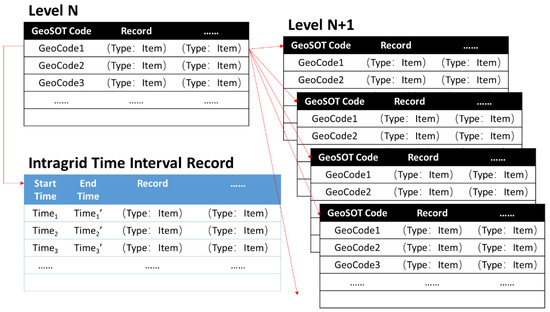 Collision Detection for UAVs Based on GeoSOT-3D Grids