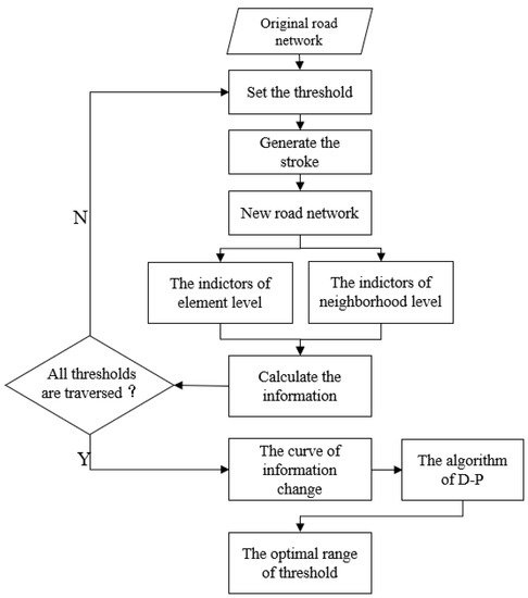 A New Algorithms of Stroke Generation Considering Geometric and ...