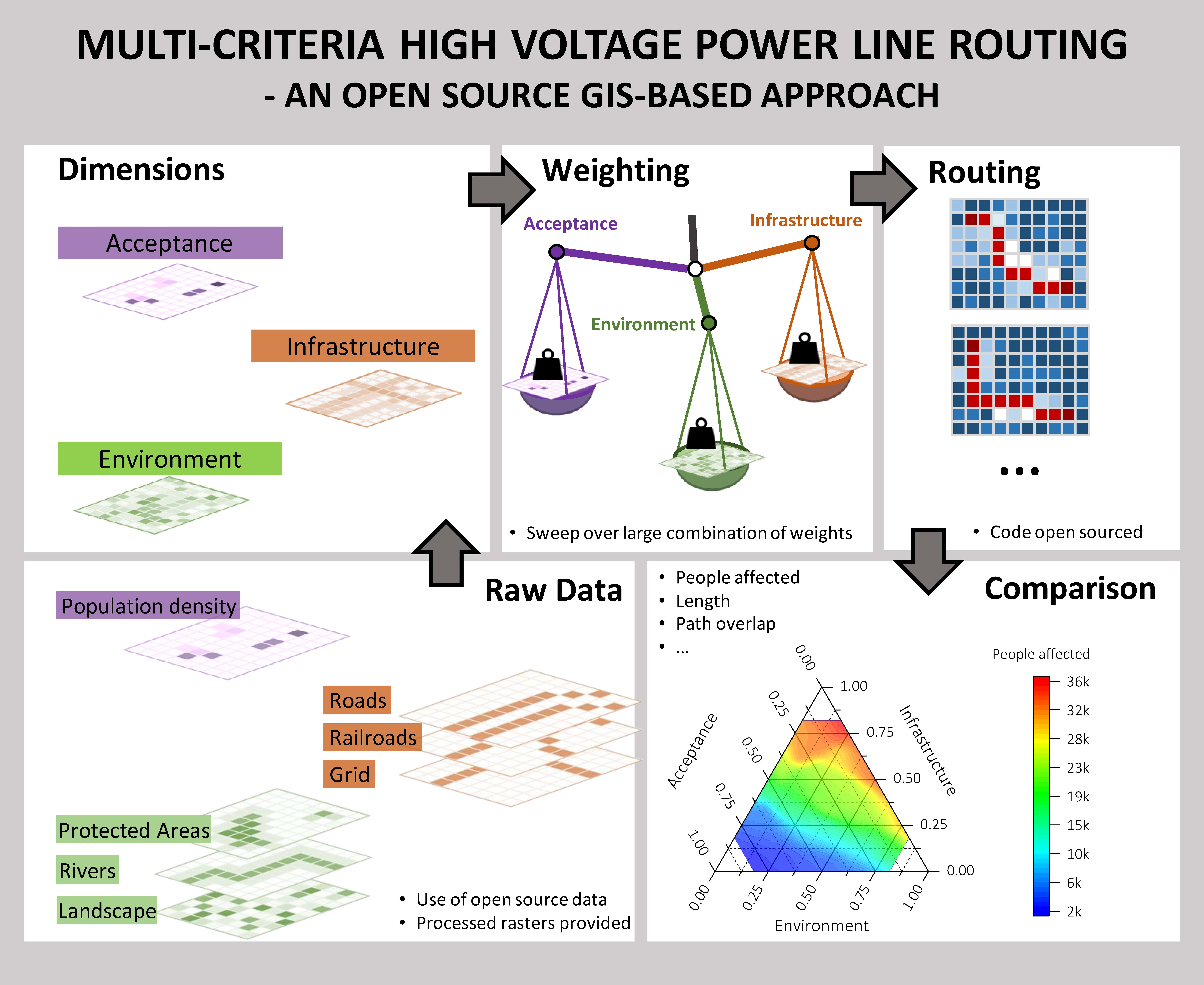 IJGI | Free Full-Text | Multi-Criteria High Voltage Power Line Routing ...