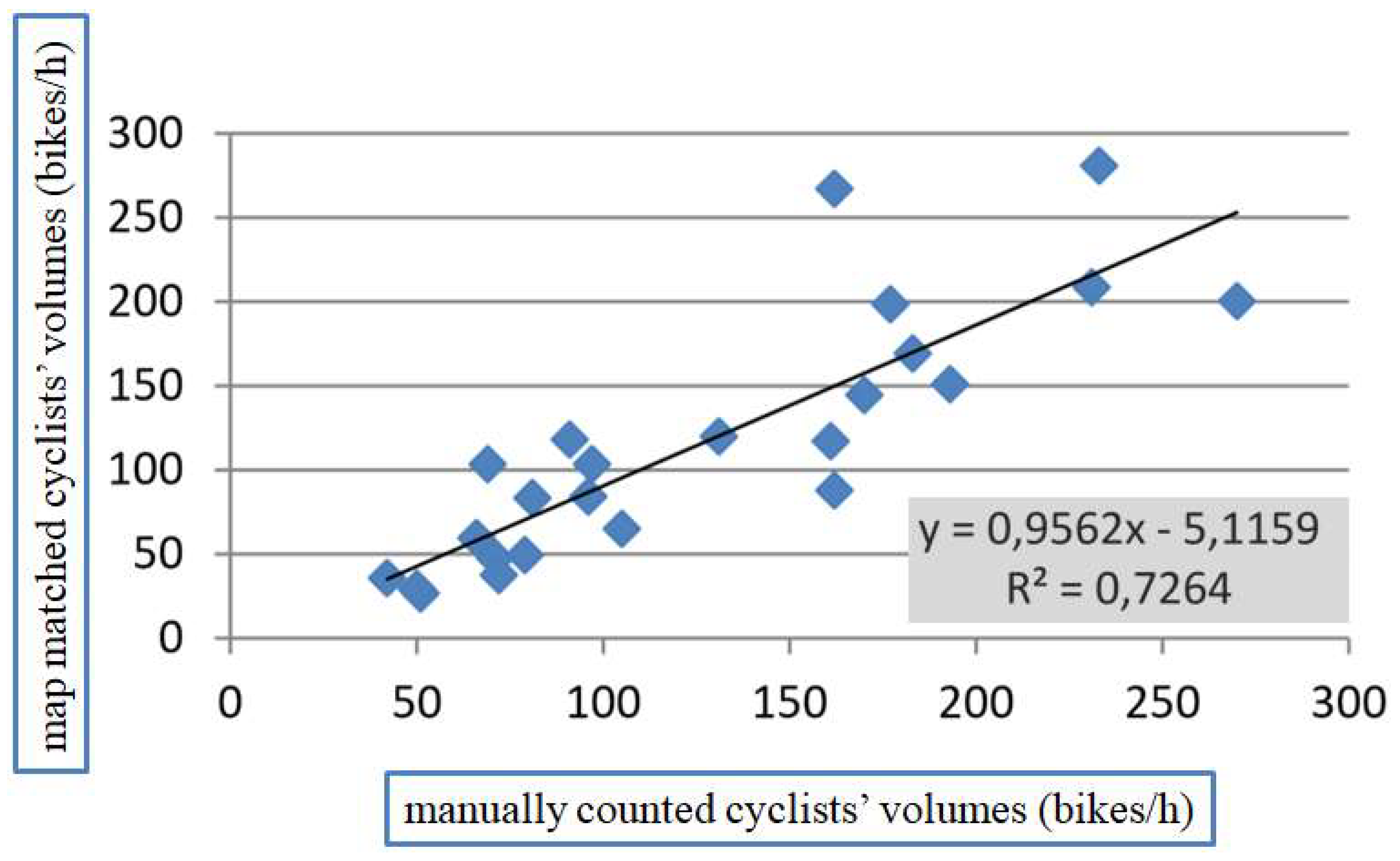 IJGI | Free Full-Text | Data-driven Bicycle Network Analysis Based on ...