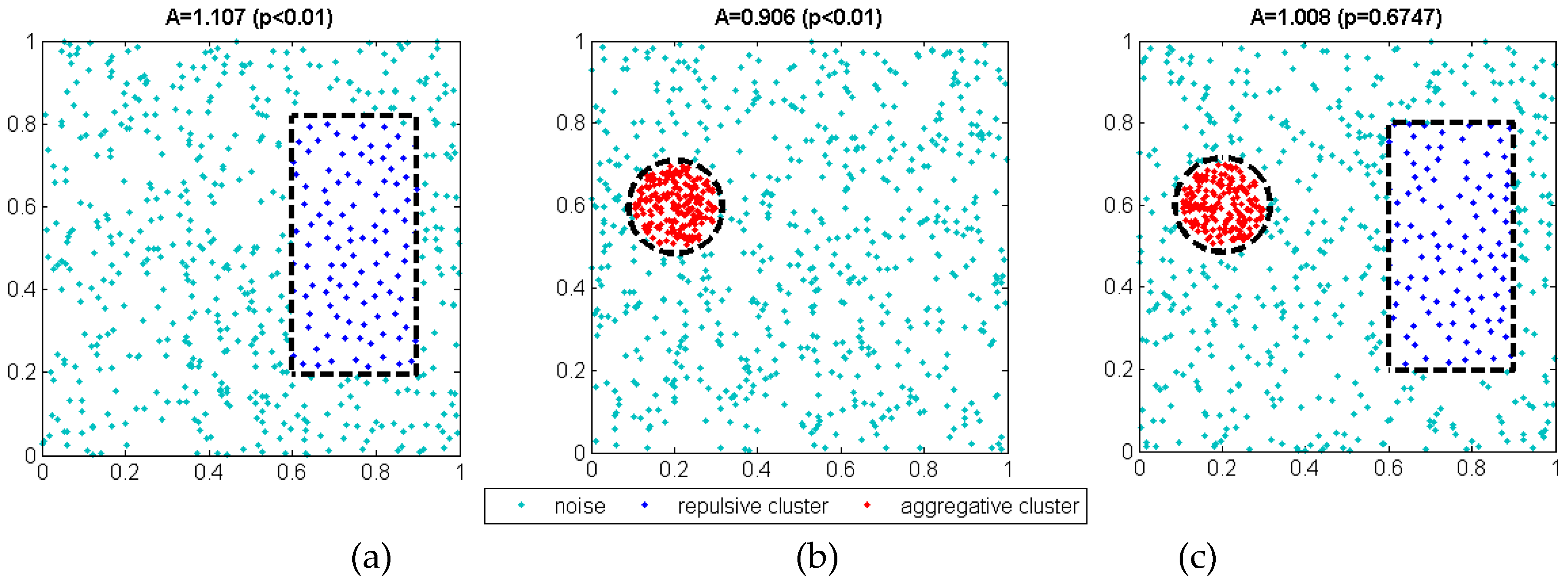 Decomposition of Repulsive Clusters in Complex Point Processes with ...