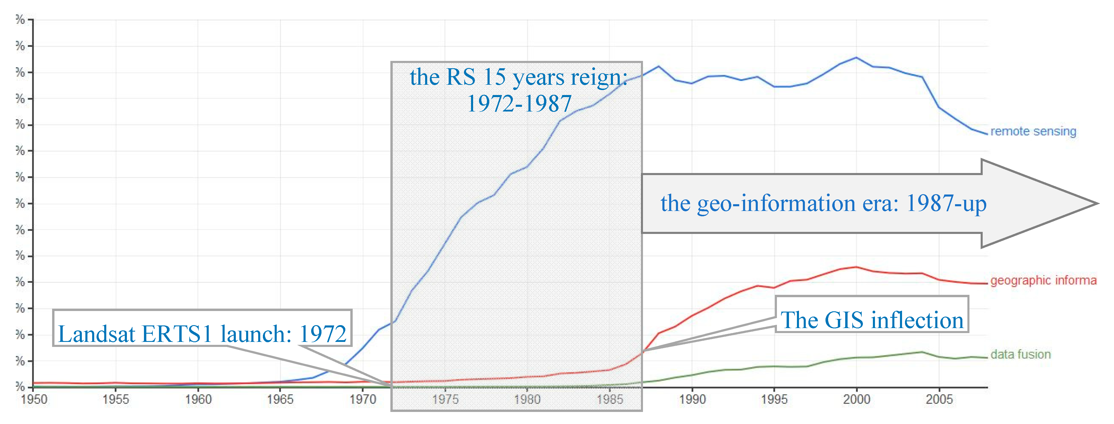 IJGI | Free Full-Text | Multi-Source Geo-Information Fusion in ...