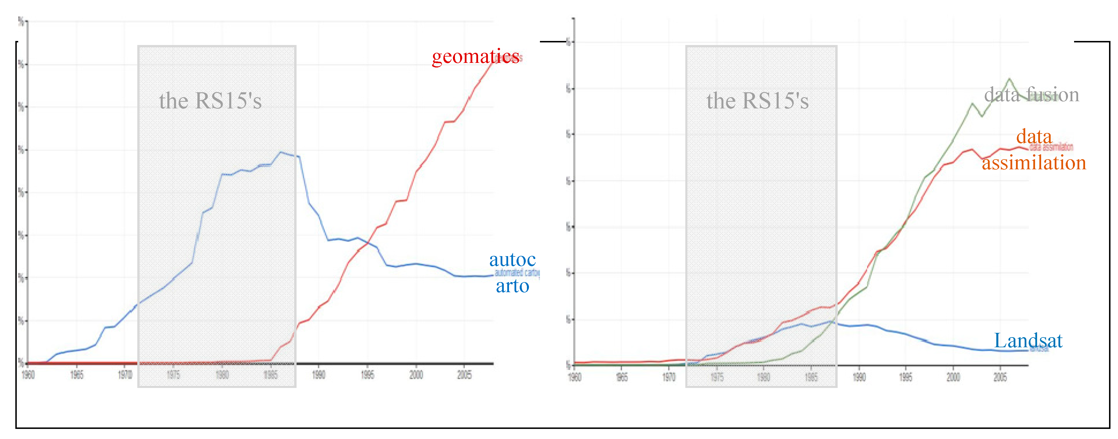 IJGI | Free Full-Text | Multi-Source Geo-Information Fusion in ... IJGI | Free Full-Text | Multi-Source Geo-Information Fusion in ...