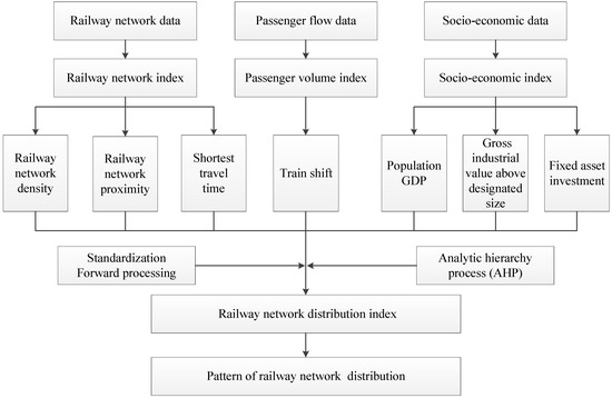 The Distribution Pattern of the Railway Network in China at the County ...