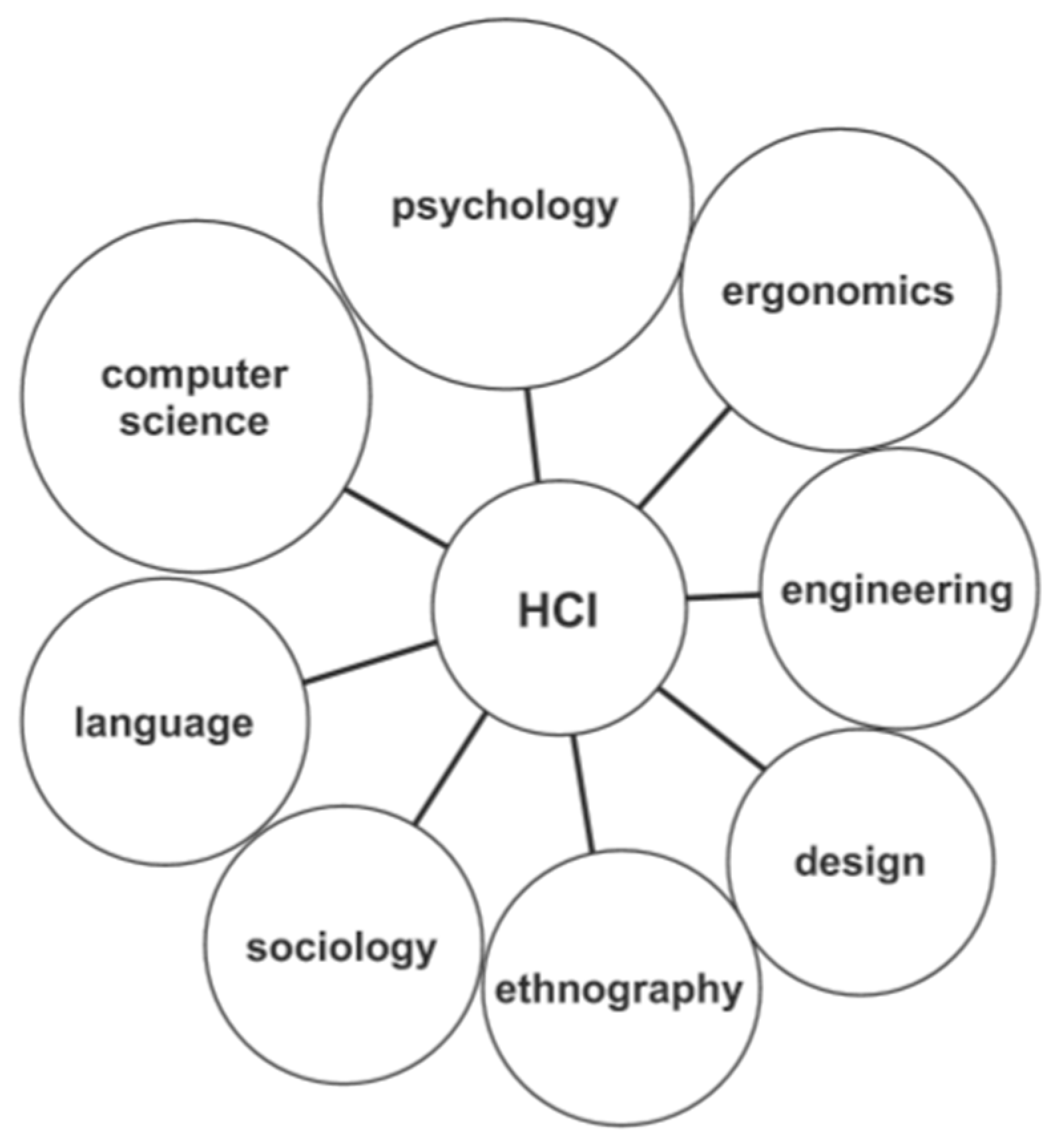 Guest Editor’s Editorial “Cognitive Aspects of Human-Computer ...