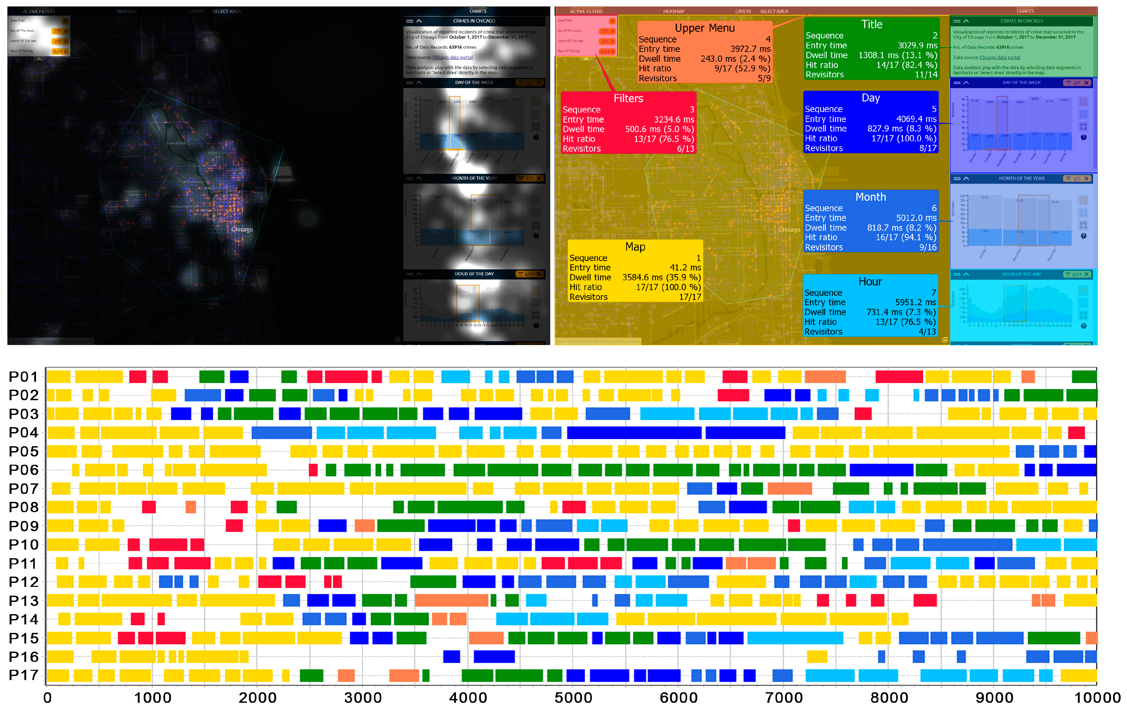 User Evaluation of Map-Based Visual Analytic Tools