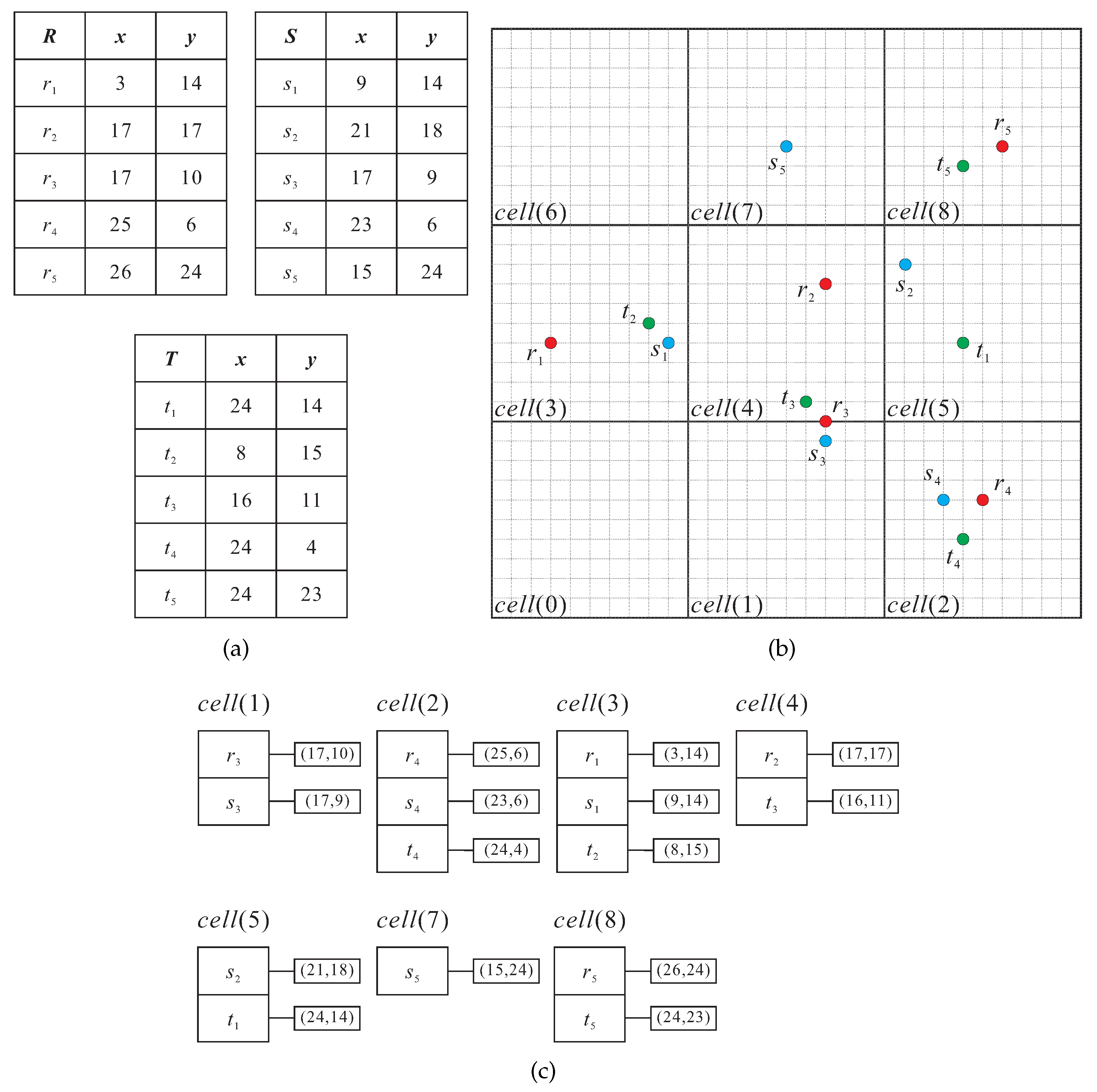 Distributed Processing of Location-Based Aggregate Queries Using MapReduce