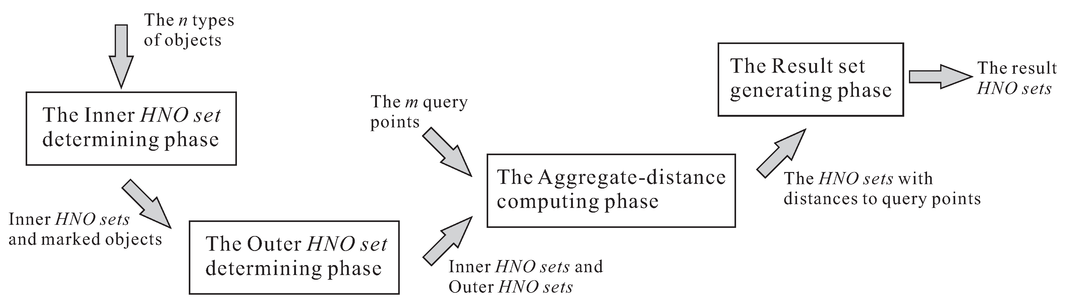 Distributed Processing of Location-Based Aggregate Queries Using MapReduce