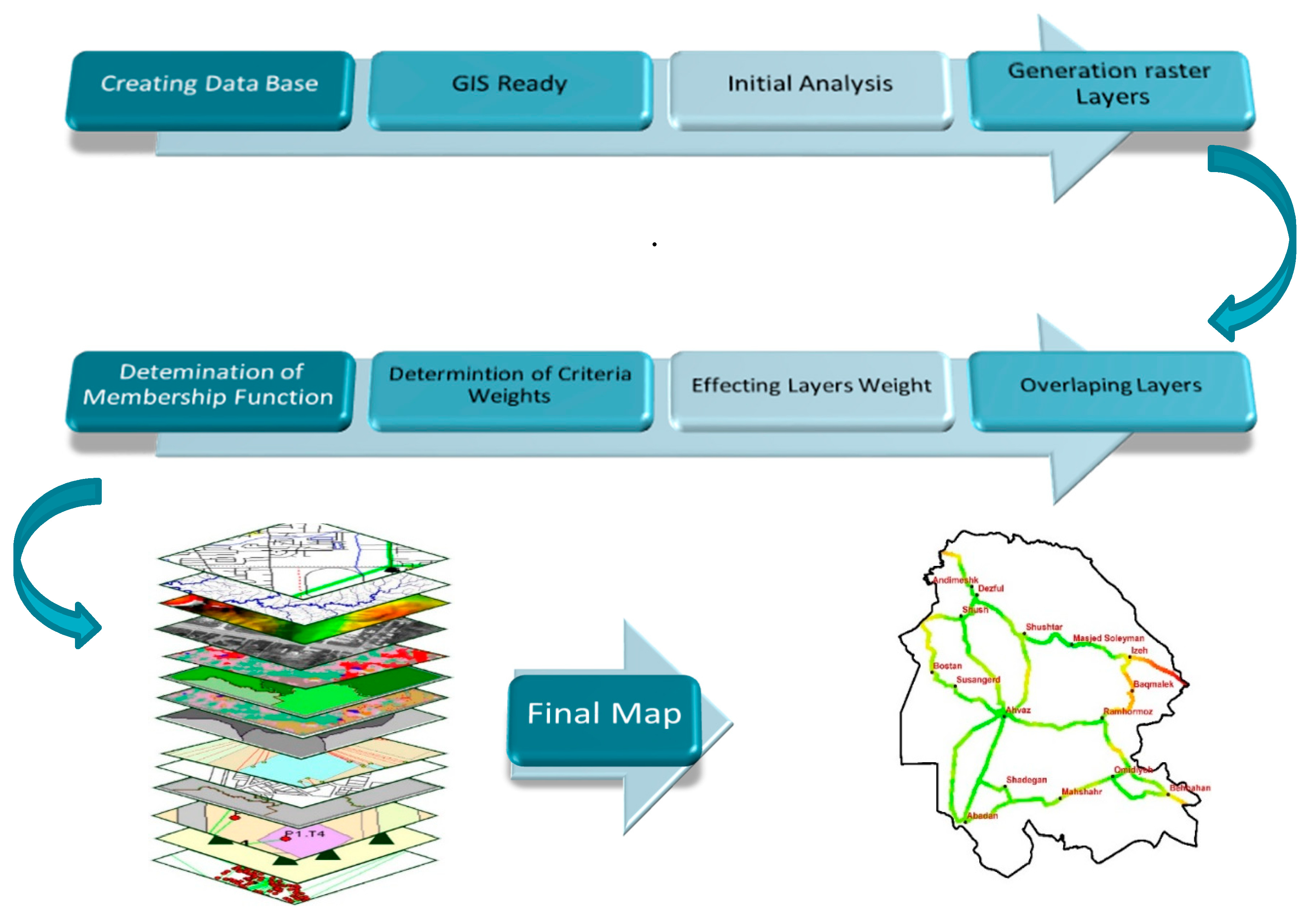 Traffic Accident Spatial Simulation Modeling for Planning of Road ...