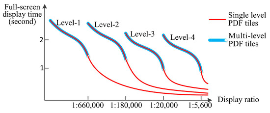A PDF Tile Model for Geographic Map Data