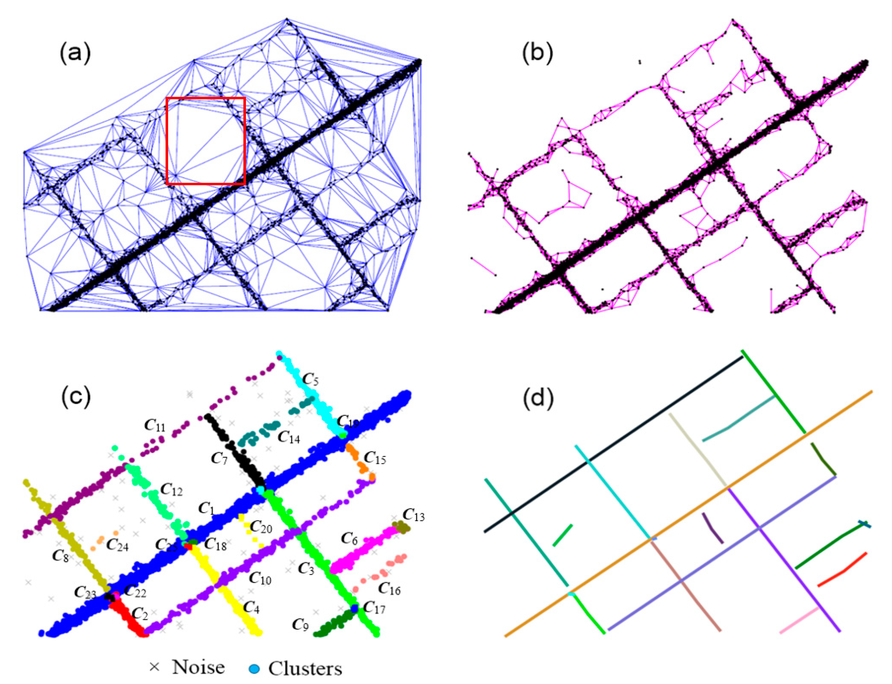 IJGI | Free Full-Text | An Automatic Method for Detection and Update of ...