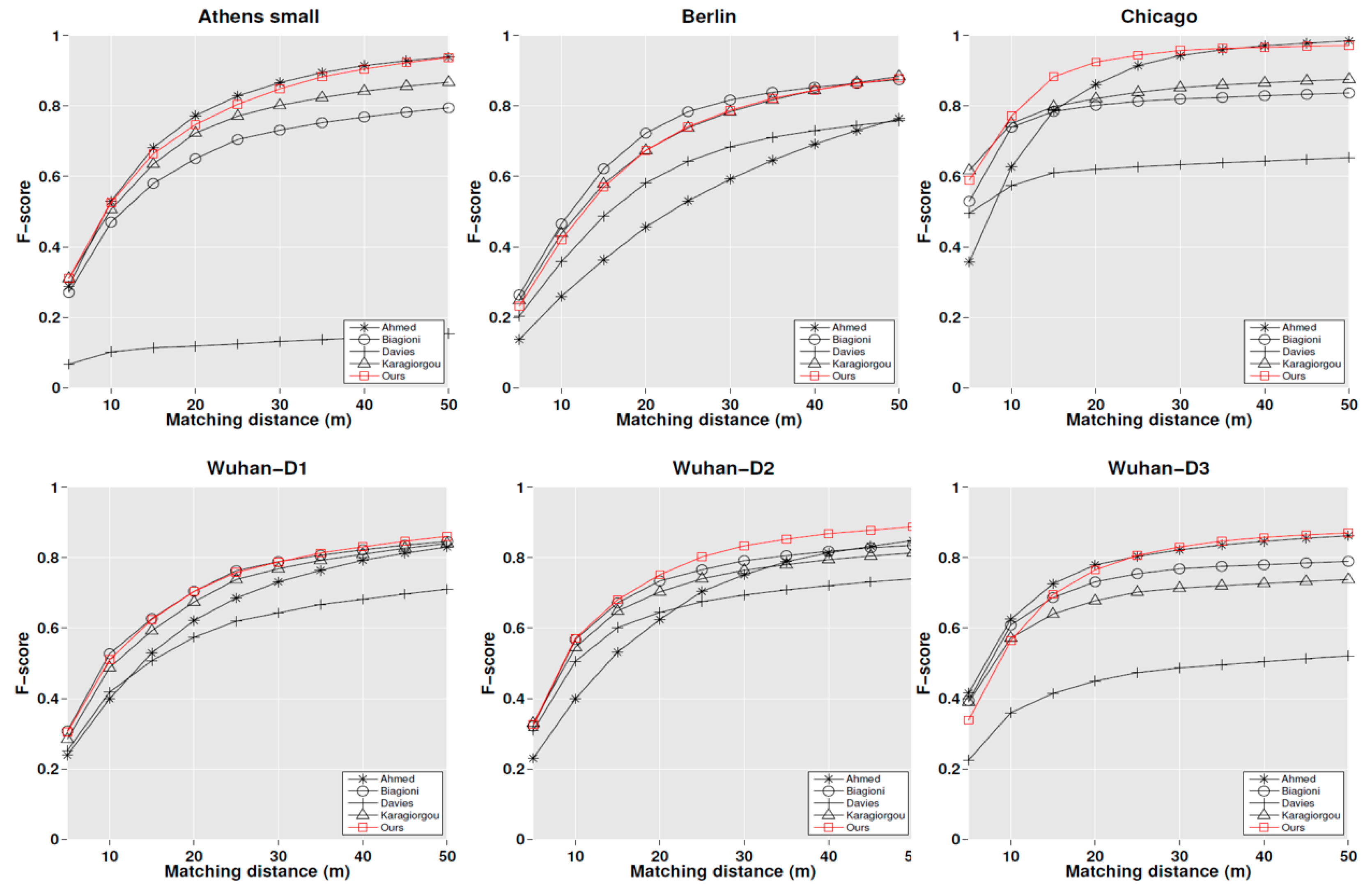 IJGI | Free Full-Text | An Automatic Method for Detection and Update of ...