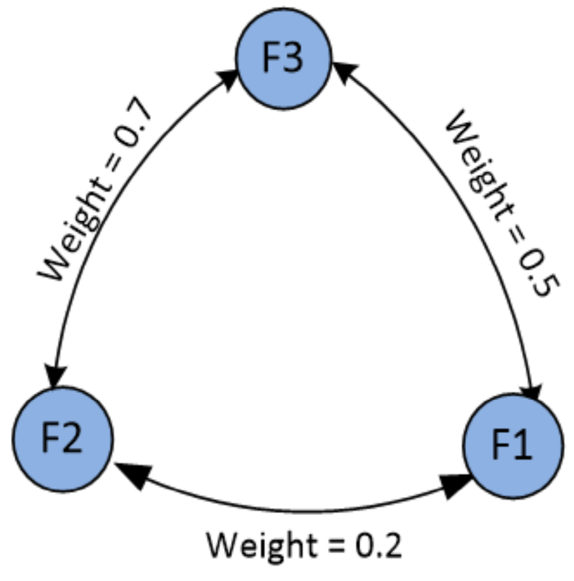 Exploring Trusted Relations among Virtual Interactions in Social ...