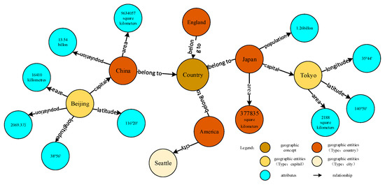 IJGI | Free Full-Text | Intelligent Interaction with Virtual ...