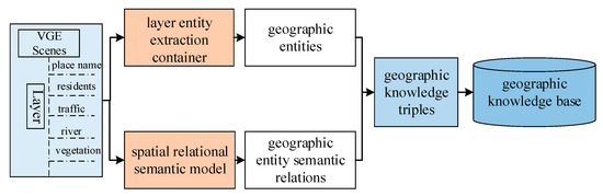 IJGI | Free Full-Text | Intelligent Interaction with Virtual ...