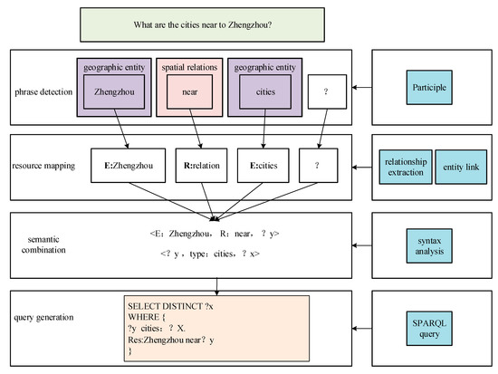 Intelligent Interaction with Virtual Geographical Environments Based on ...