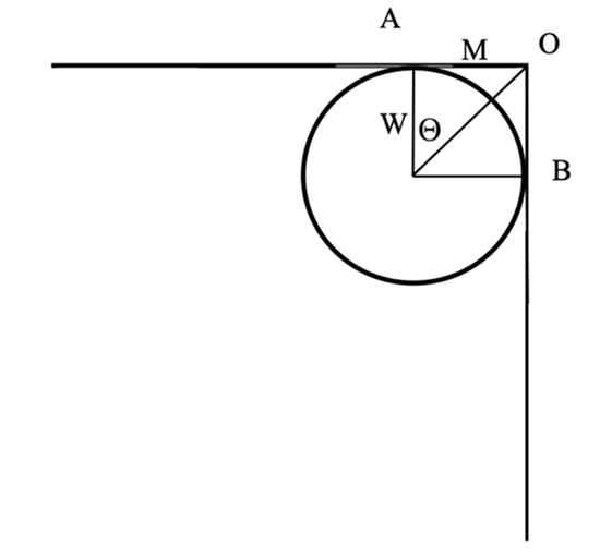 A Hybrid Framework for High-Performance Modeling of Three-Dimensional Pipe Networks