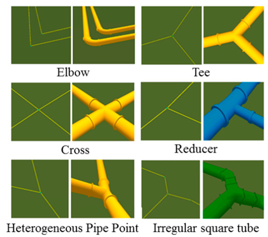 A Hybrid Framework for High-Performance Modeling of Three-Dimensional Pipe Networks