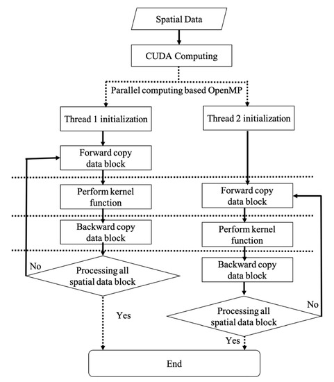 A Hybrid Framework for High-Performance Modeling of Three-Dimensional Pipe Networks