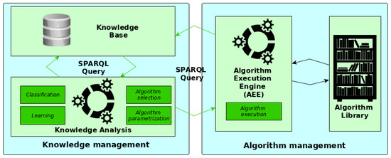 Automatic Detection of Objects in 3D Point Clouds Based on Exclusively Semantic Guided Processes