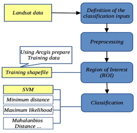 Parallel Cellular Automata Markov Model for Land Use Change Prediction over MapReduce Framework