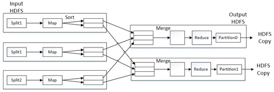 Parallel Cellular Automata Markov Model for Land Use Change Prediction ...