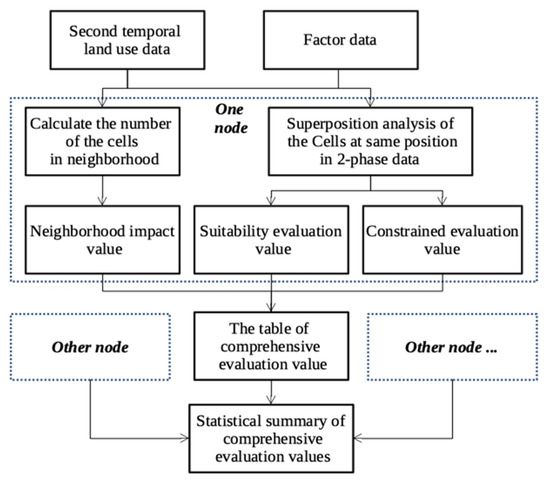 Parallel Cellular Automata Markov Model for Land Use Change Prediction over MapReduce Framework