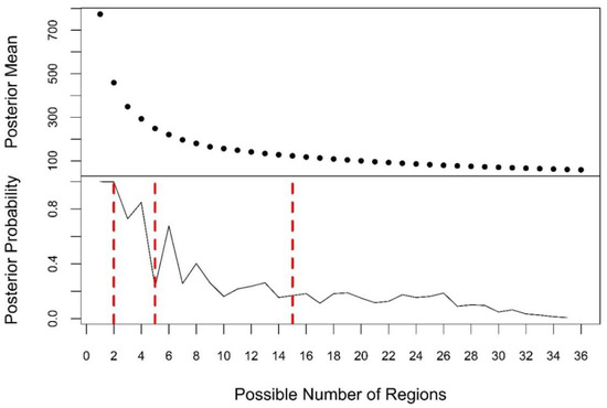 Regionalization and Partitioning of Soil Health Indicators for Nigeria Using Spatially ...