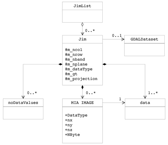 IJGI | Free Full-Text | pyjeo: A Python Package for the Analysis of Geospatial Data