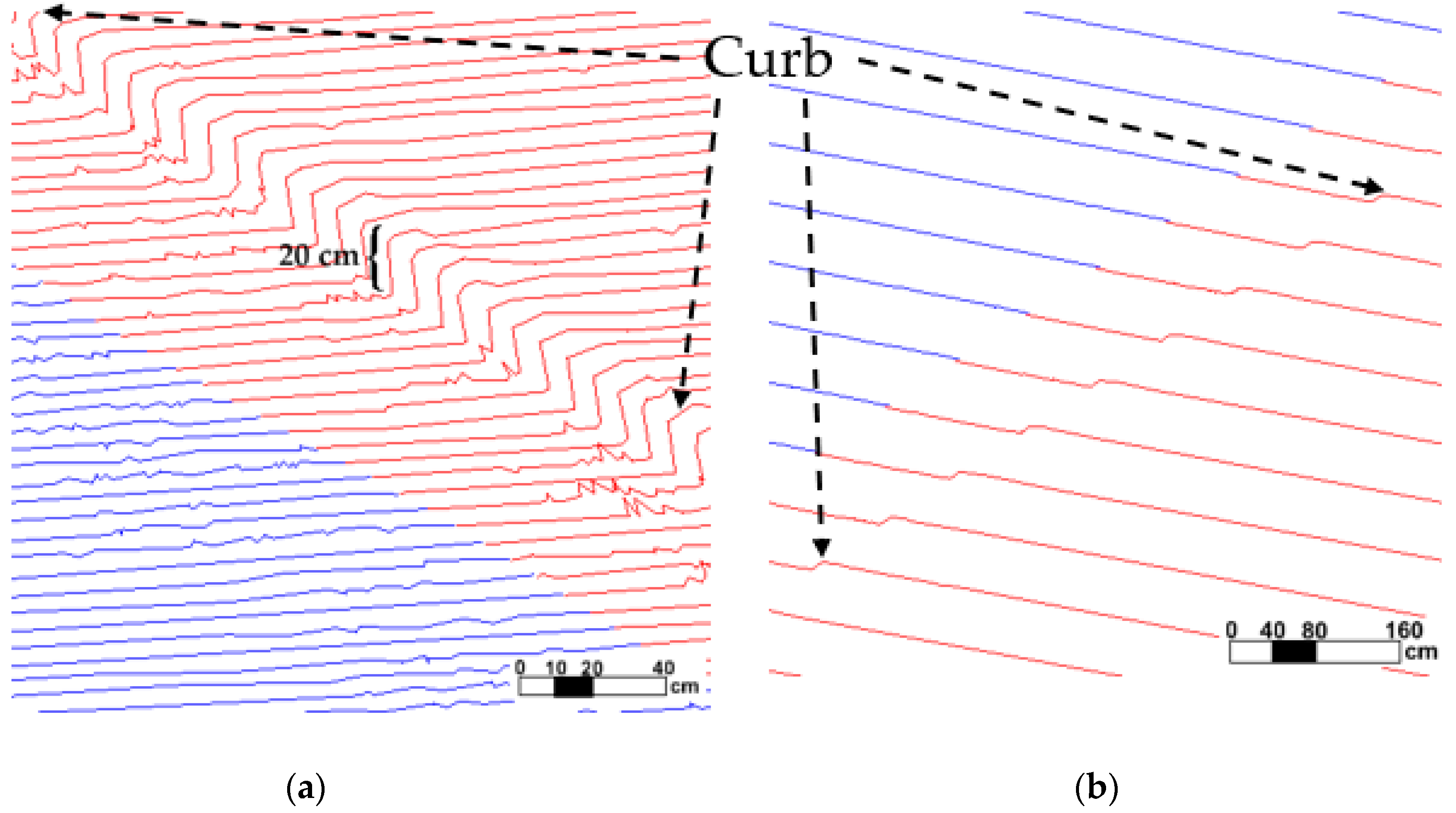 Automated Road Curb Break Lines Extraction from Mobile LiDAR Point Clouds