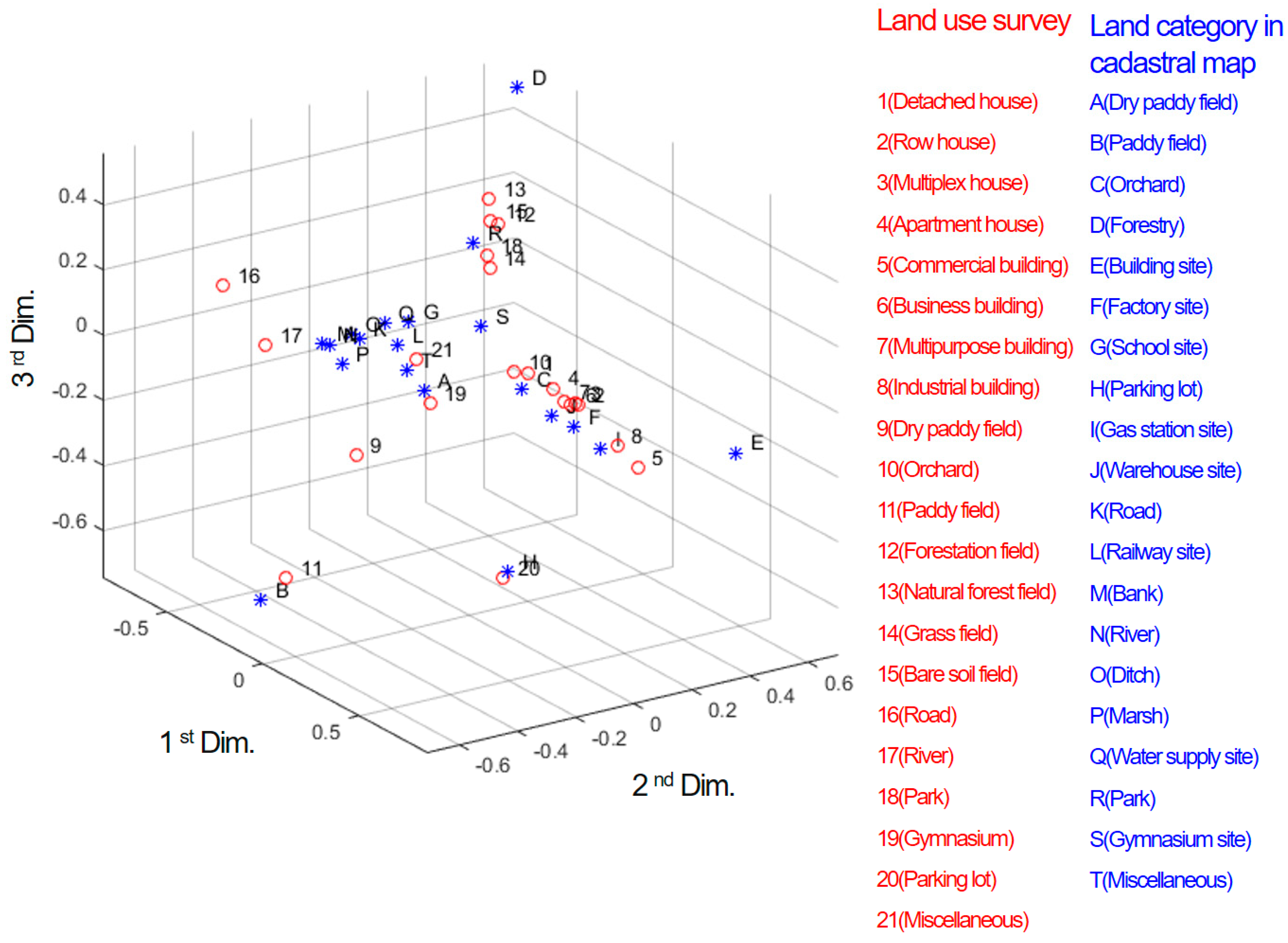 Hierarchical Semantic Correspondence Analysis on Feature Classes between Two Geospatial Datasets ...
