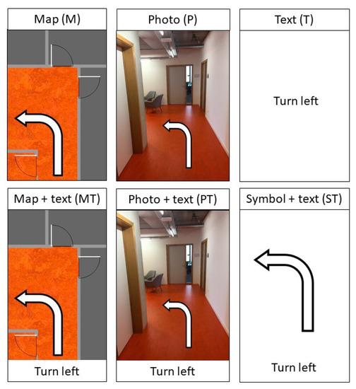 User Preferences on Route Instruction Types for Mobile Indoor Route ...