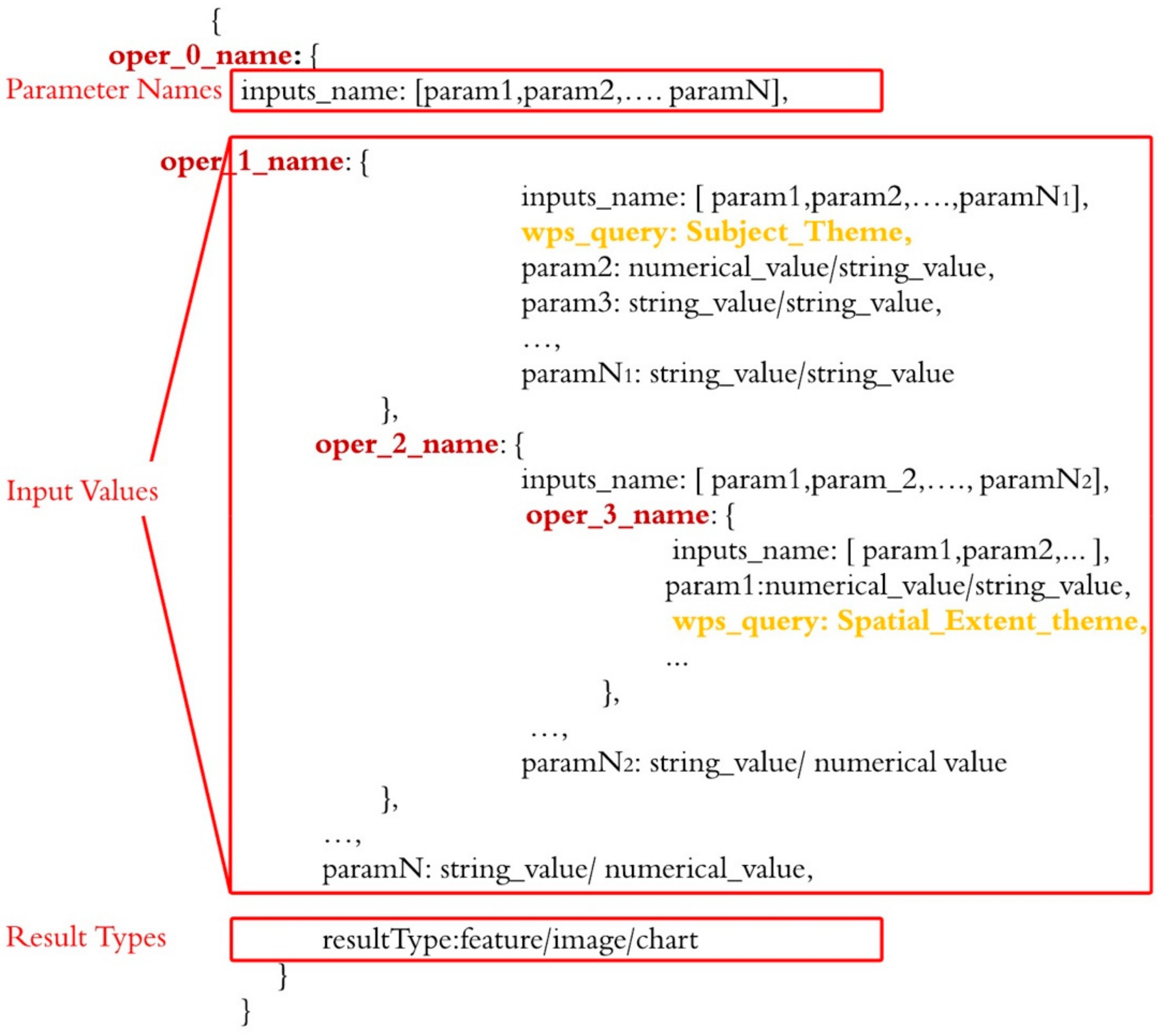 IJGI | Free Full-Text | An Ontology-Driven Cyberinfrastructure for ...