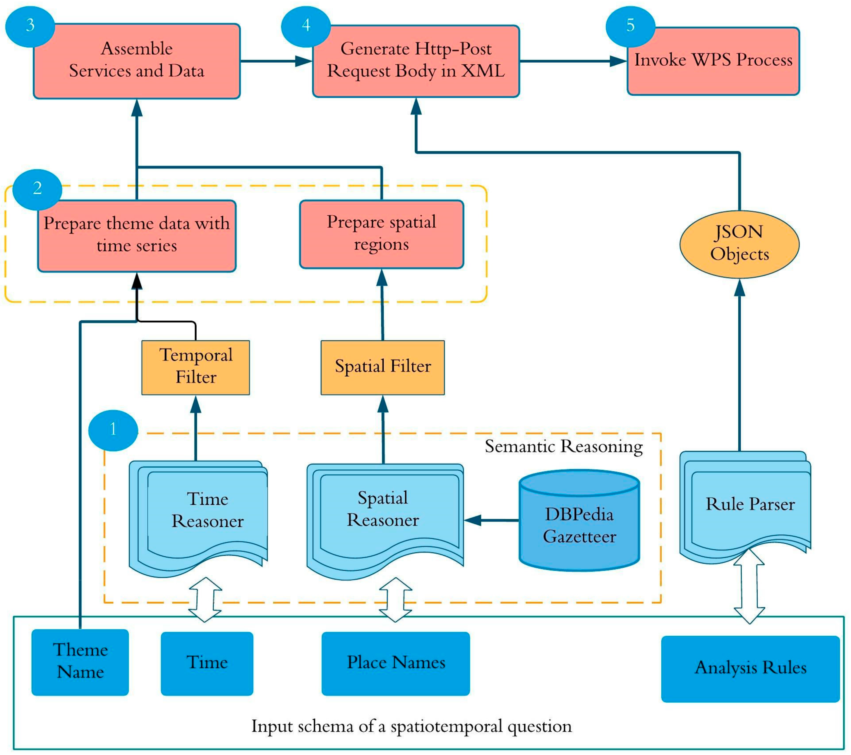 Code de déontologie - Assemblée nationale