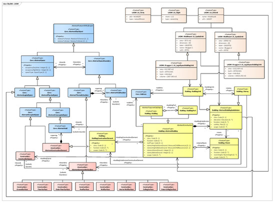 IJGI | Free Full-Text | Utilizing BIM and GIS for Representation and Visualization of 3D Cadastre