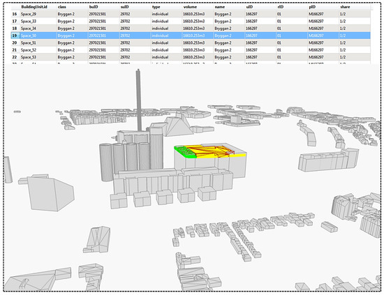 Utilizing BIM and GIS for Representation and Visualization of 3D Cadastre