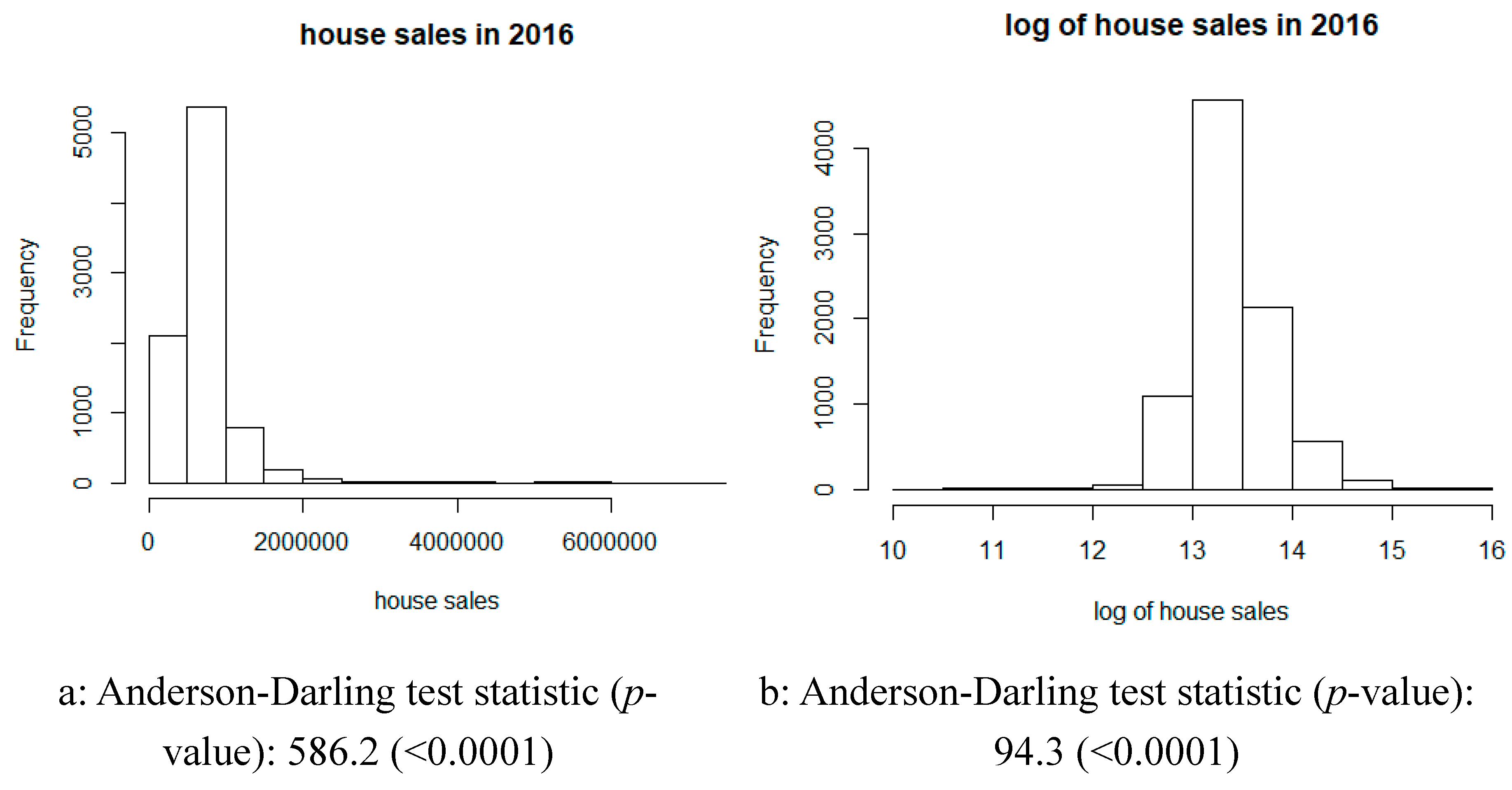 Ijgi Free Full Text A Multilevel Eigenvector Spatial Filtering Model Of House Prices A Case