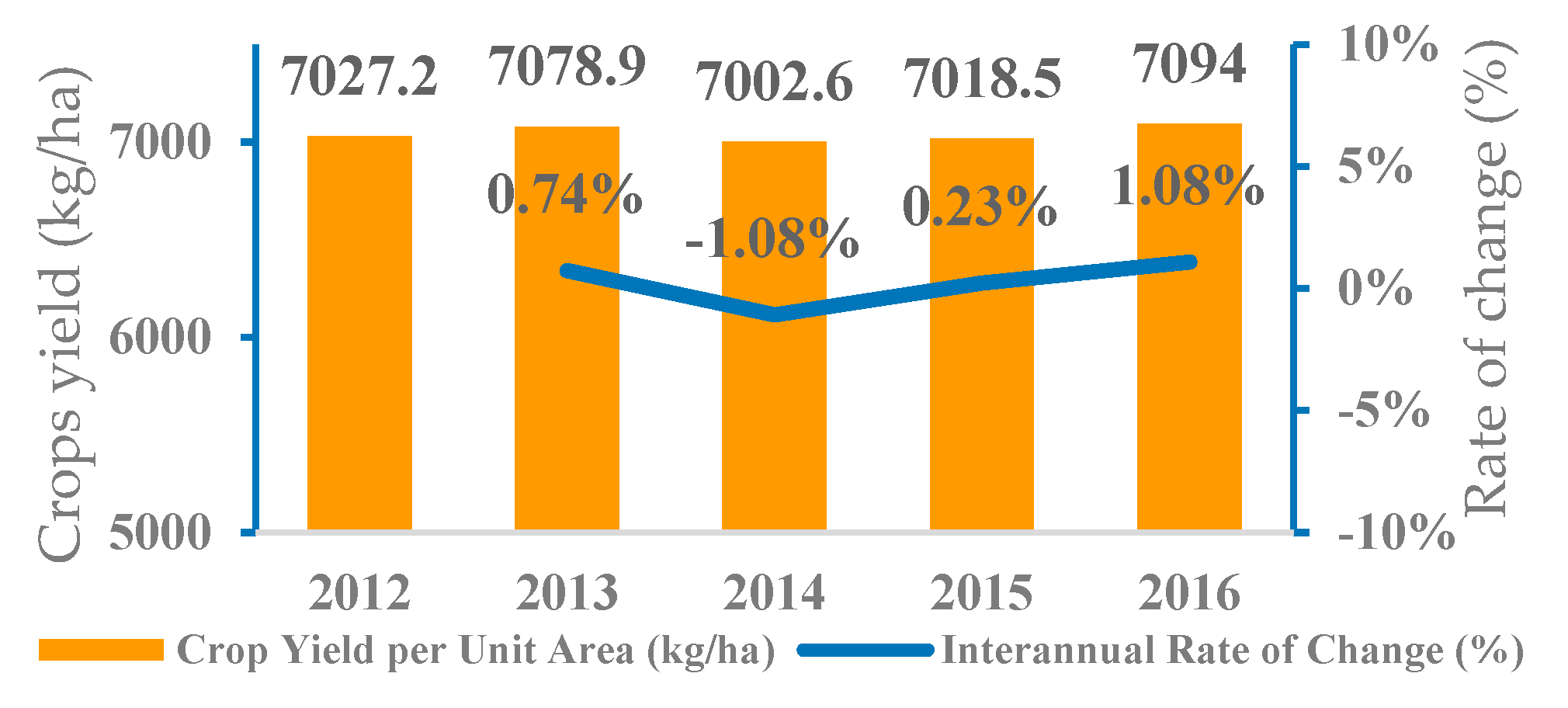 IJGI | Free Full-Text | Measuring SDG 15 at the County Scale: Localization and Practice of SDGs ...